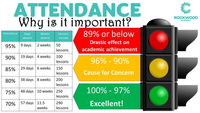 Attendance - Rockwood Academy