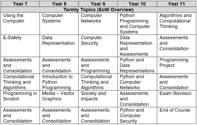 Computing and ICT - Rockwood Academy