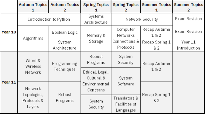 Computing and ICT - Rockwood Academy