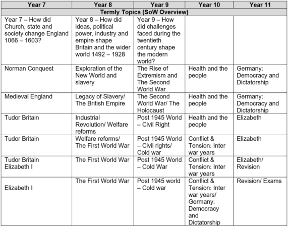 History - Rockwood Academy