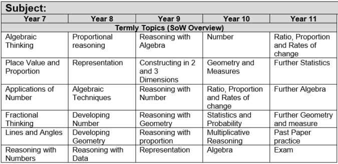 Maths - Rockwood Academy