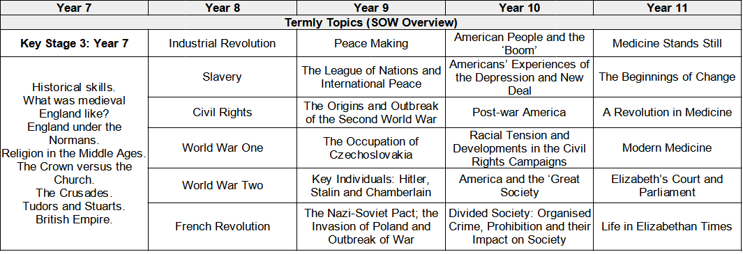 History - Rockwood Academy