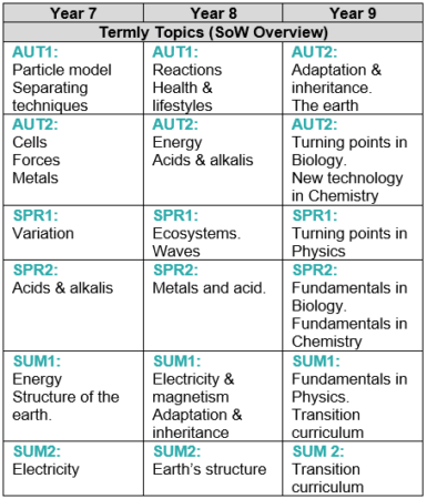 Science - Rockwood Academy